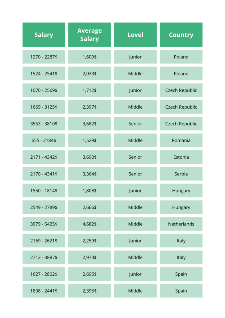 Where And How to Find Reliable Salary Data in the Game Development ...