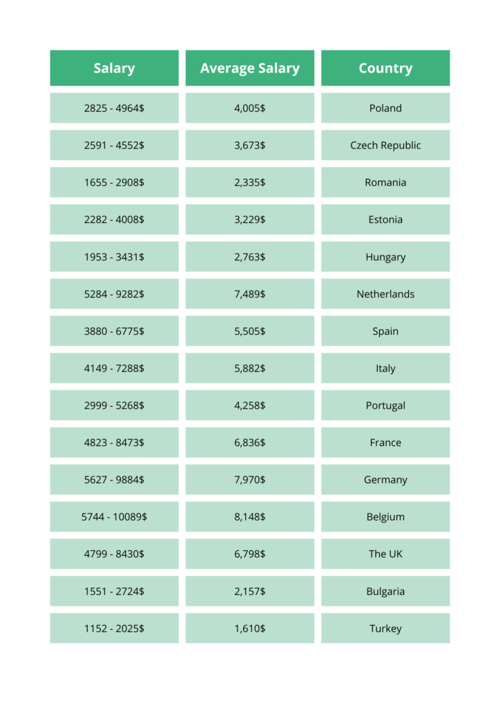 Where And How to Find Reliable Salary Data in the Game Development ...